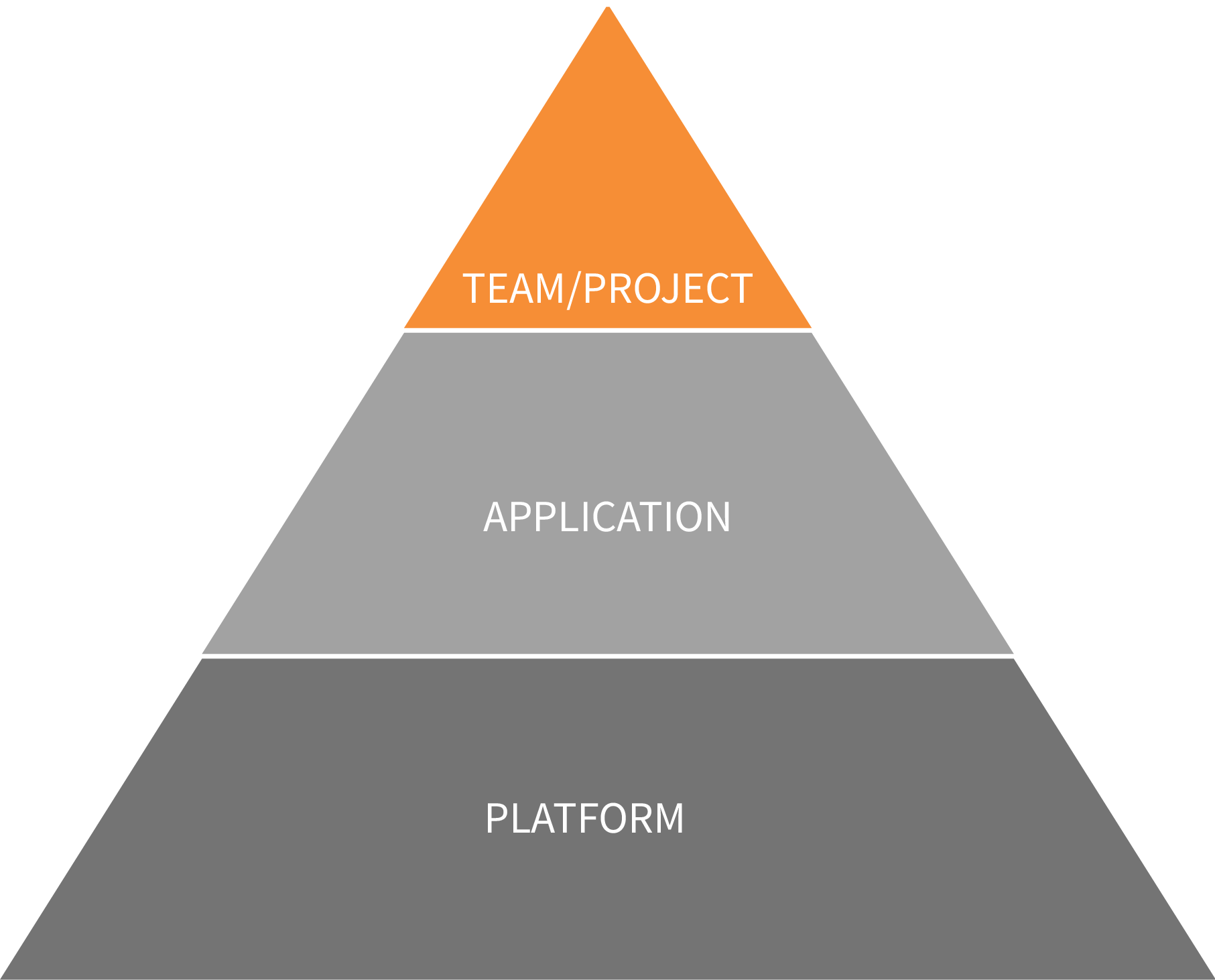 Atlassian Solutions & Support | DeNOVO Solutions